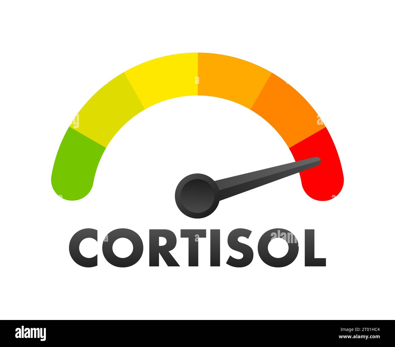 Cortisol Level Meter, measuring scale. Cortisol Level speedometer ...