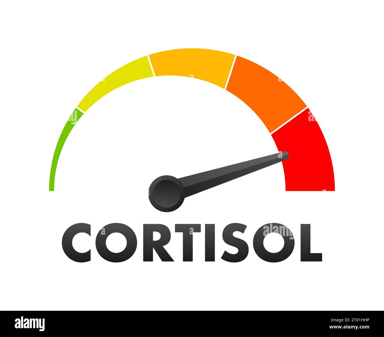 Cortisol Level Meter, measuring scale. Cortisol Level speedometer ...