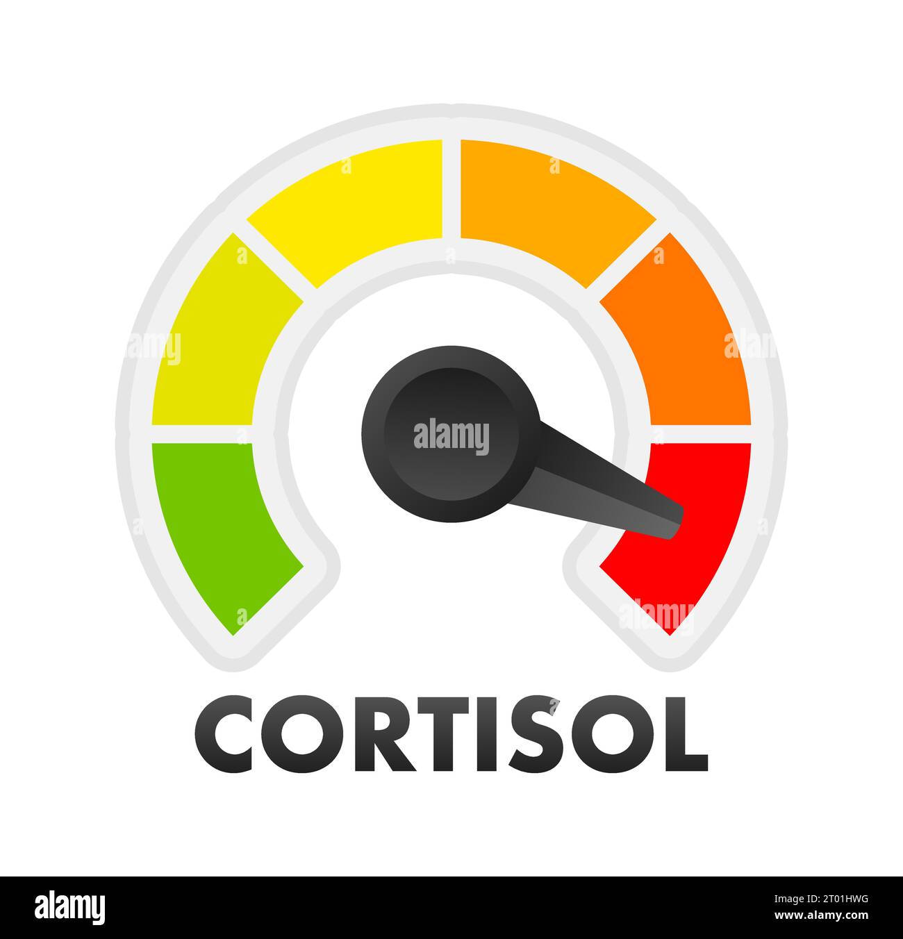 Cortisol Level Meter, measuring scale. Cortisol Level speedometer ...