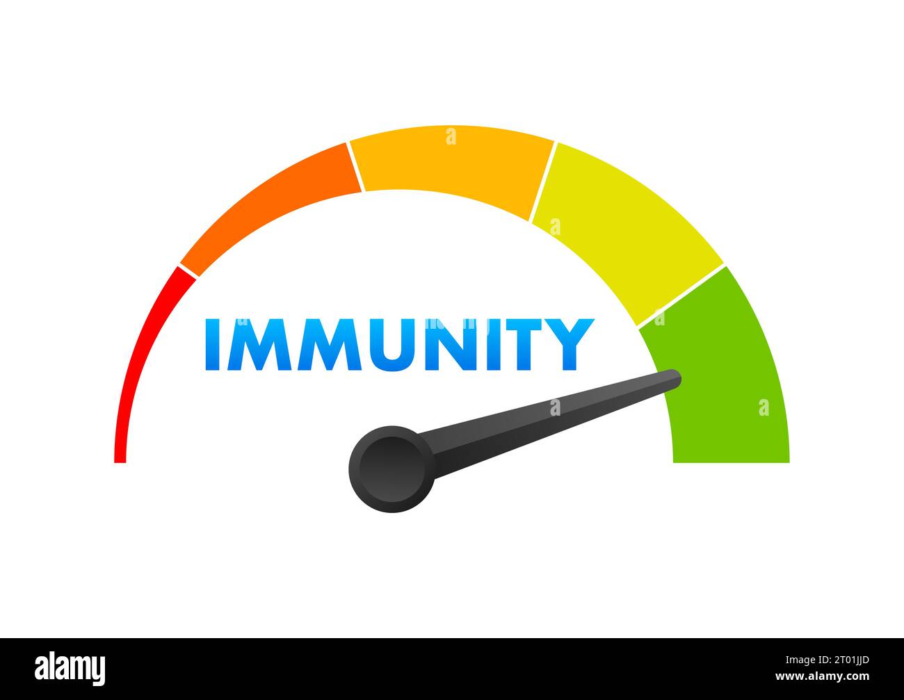 Immunity Level Meter, measuring scale. Immunity speedometer, indicator ...