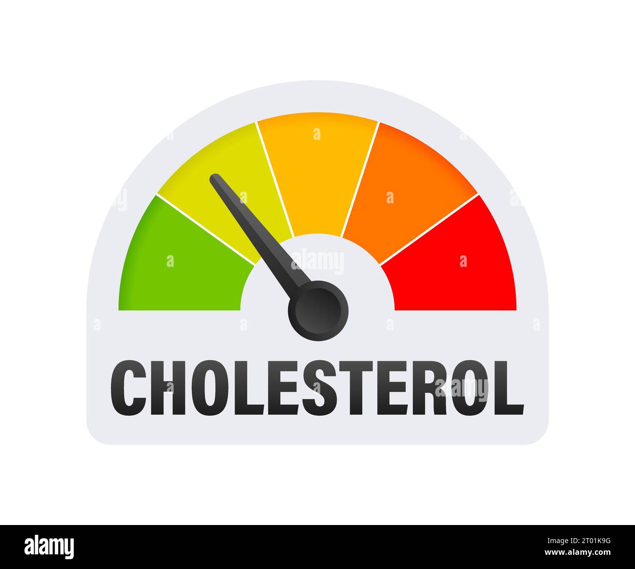 Cholesterol Level Meter, measuring scale. Cholesterol speedometer indicator. Vector stock ...