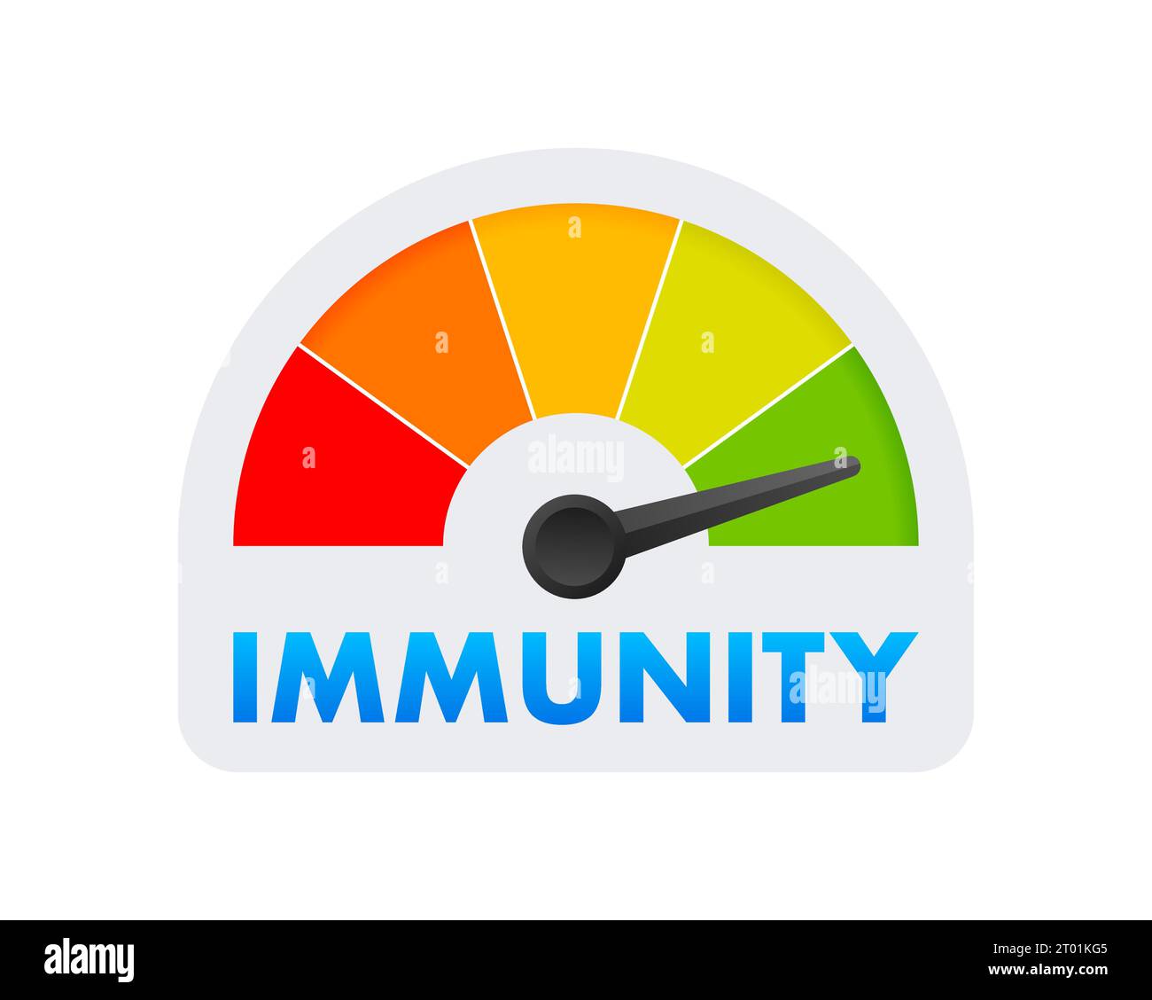 Immunity Level Meter, measuring scale. Immunity speedometer, indicator ... Immunity Level Meter, measuring scale. Immunity speedometer, indicator ...