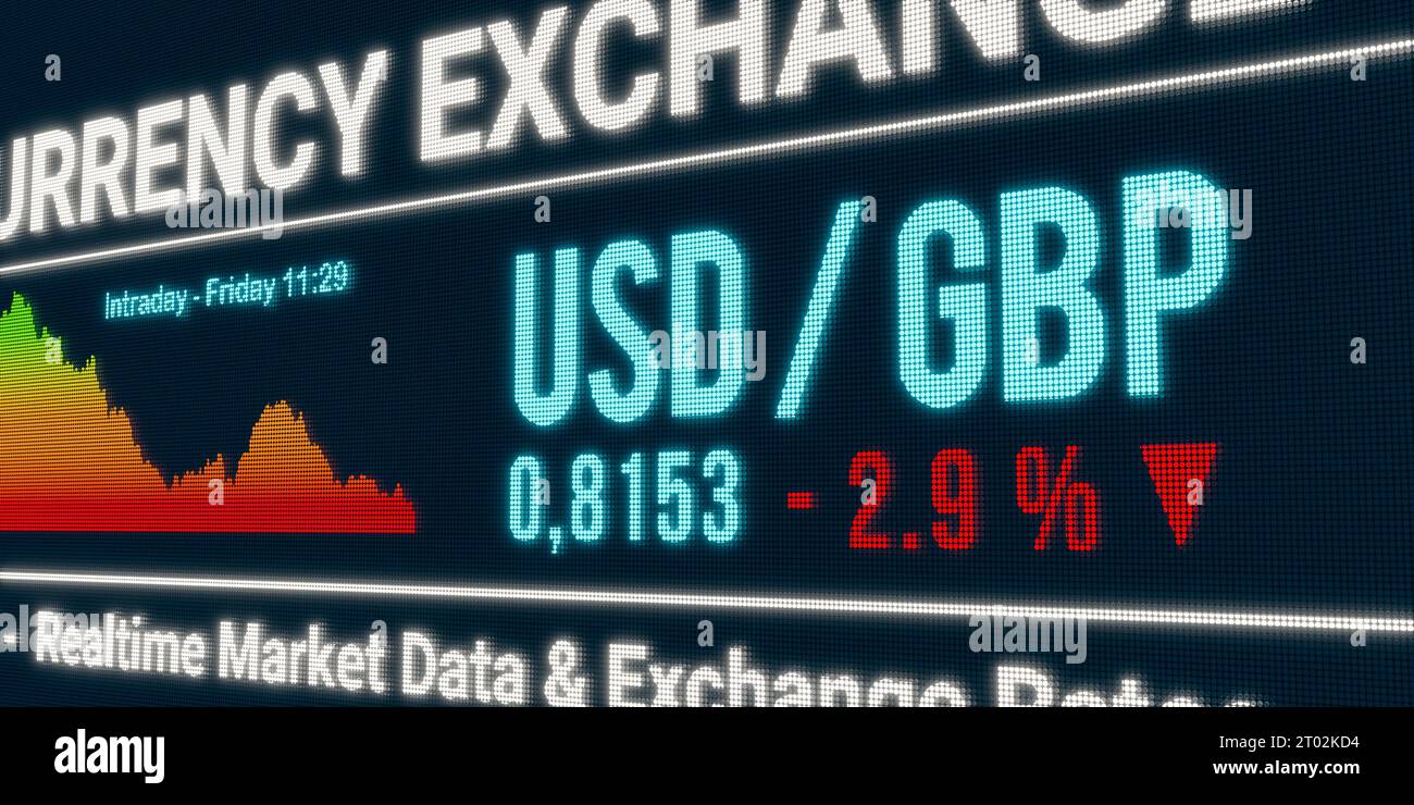 Falling pound graph hi-res stock photography and images - Alamy