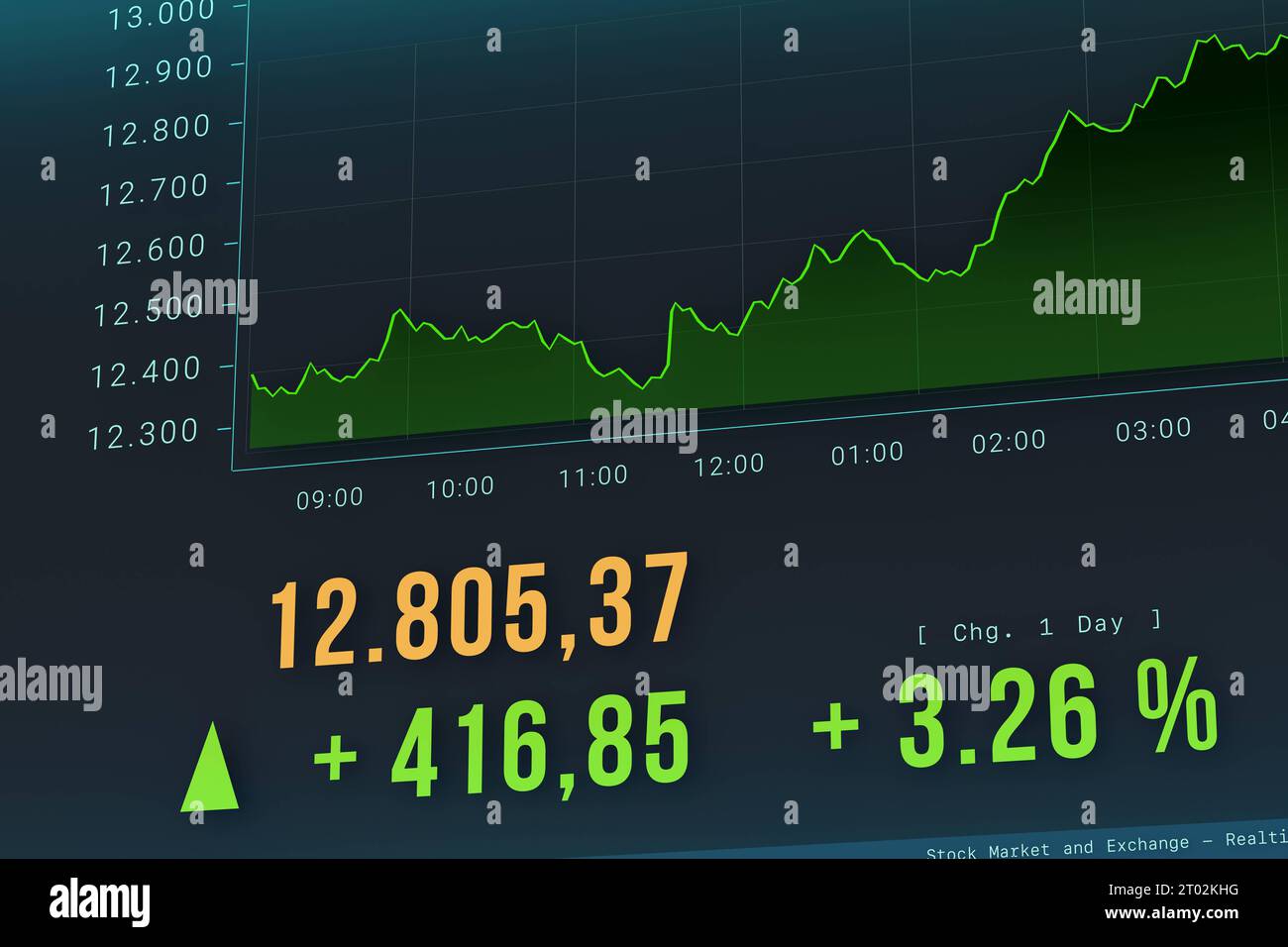 Stock market chart moving up. Stock market chart moving up. Bull market ...
