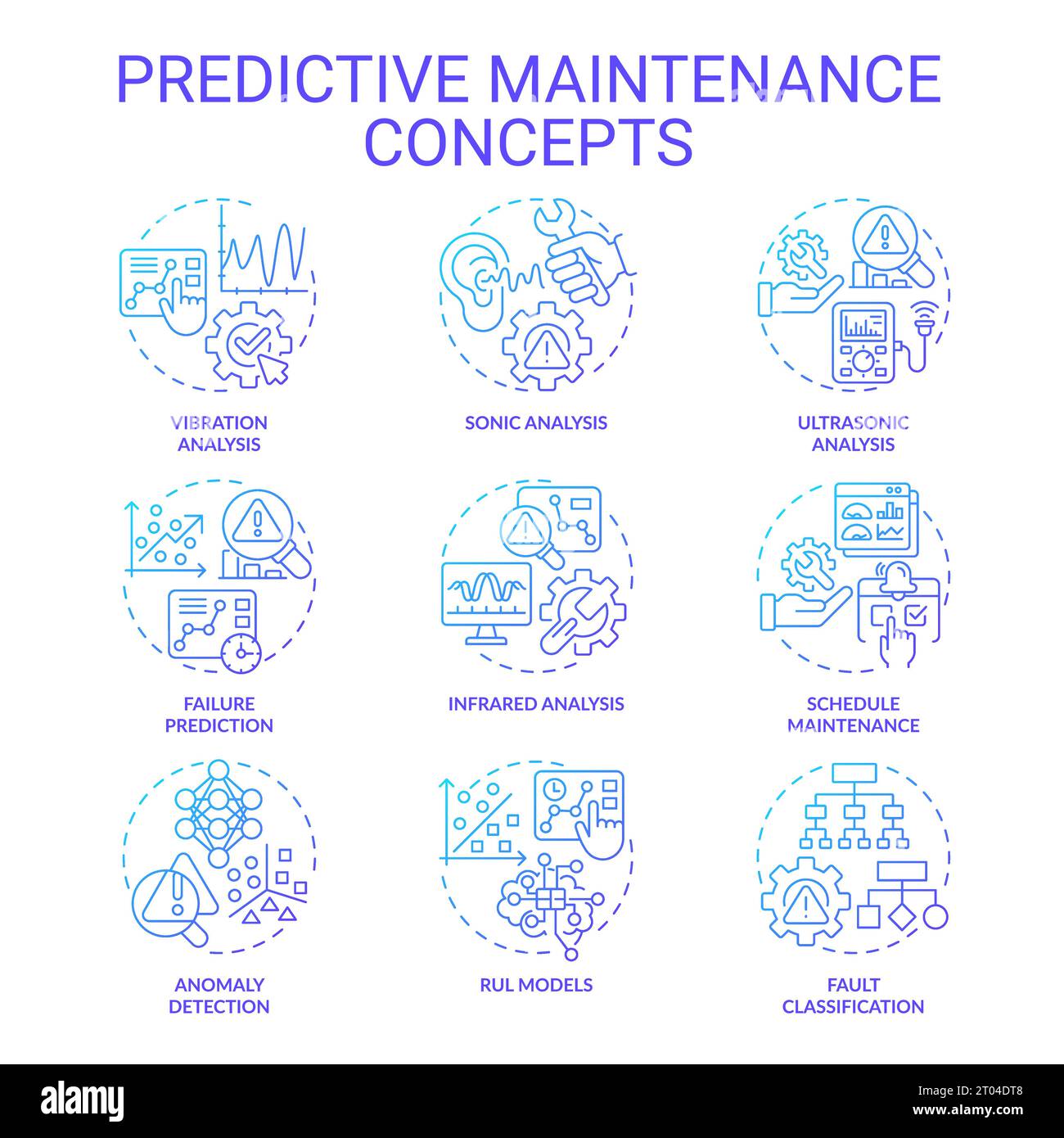 Thin gradient icon set representing predictive maintenance Stock Vector ...