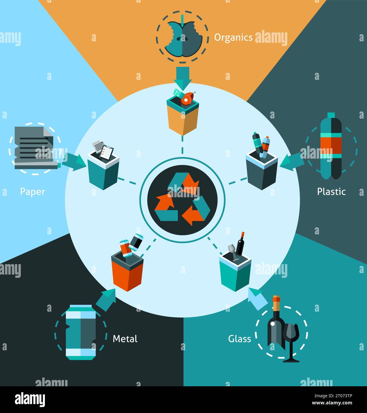 Waste and garbage sorting concept with organics plastic glass metal ...