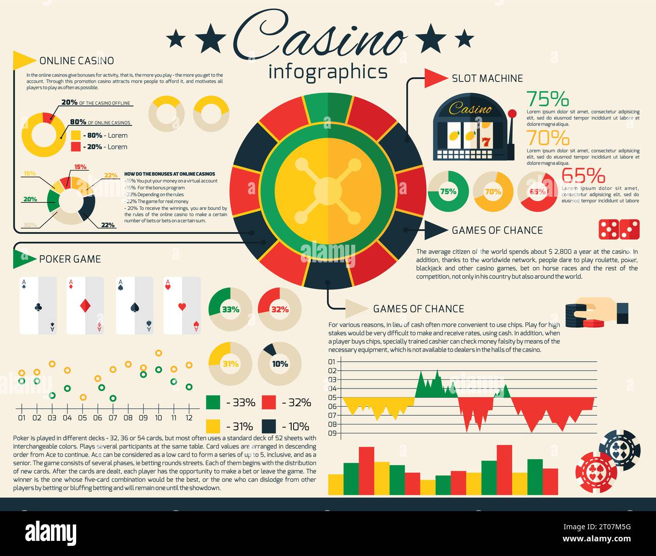Casino infographics set with gambling and fortune games symbols and ...