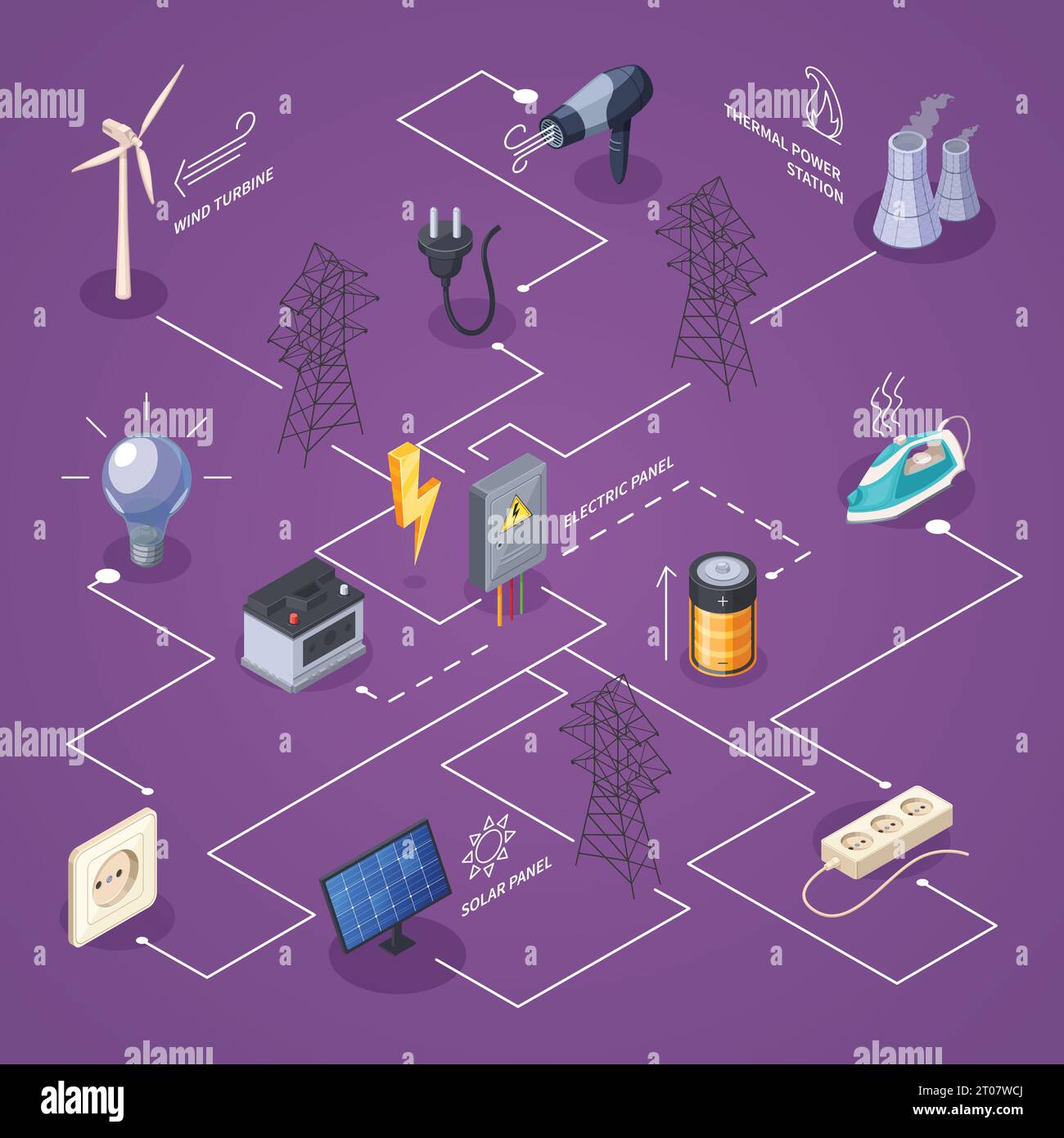 Electricity isometric flowchart with power and energy sources symbols ...