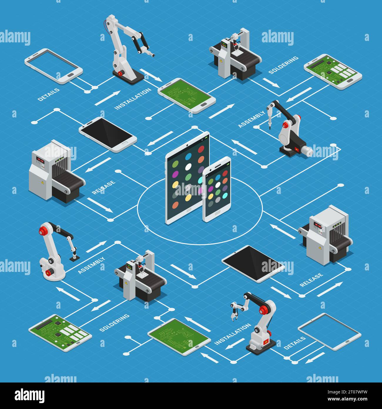 Isometric flowchart of product release at electronics factory with details installation ...