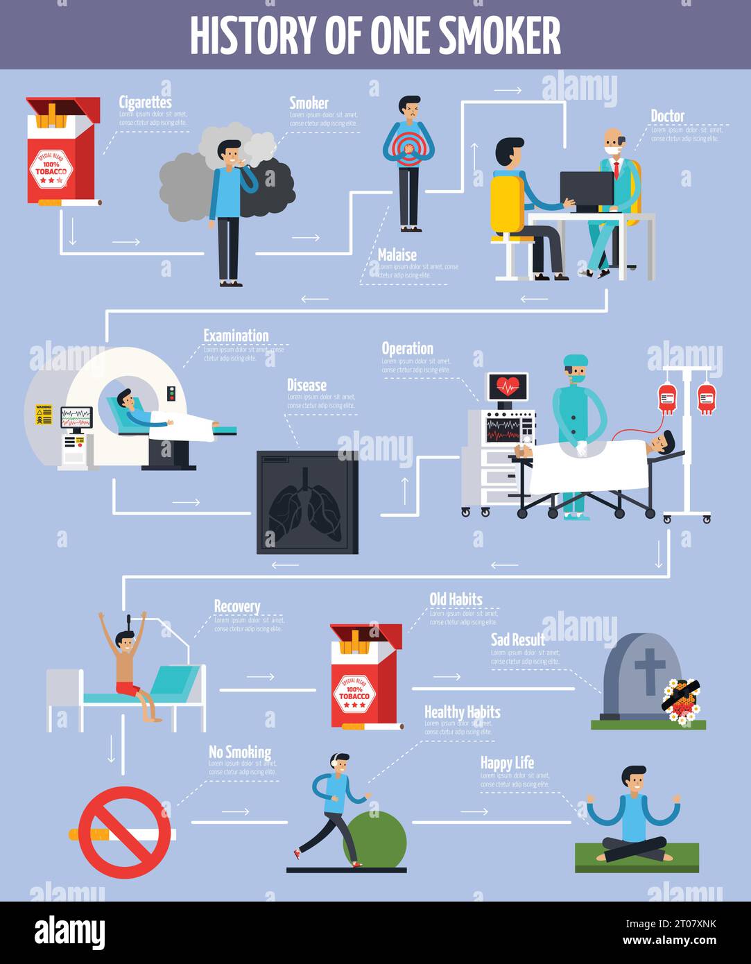 History of one inveterate smoker flowchart with malaise disease and sad ...
