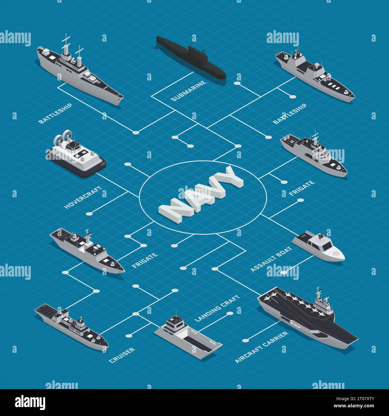 Military boats isometric flowchart composition with different types of ... Military boats isometric flowchart composition with different types of ...