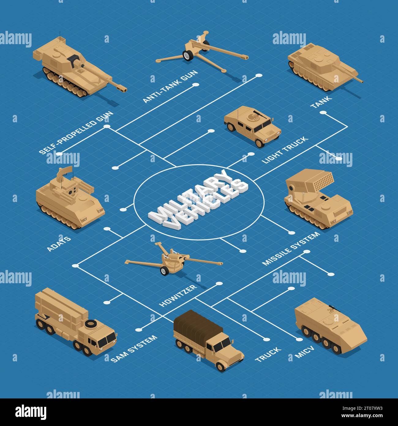 Military vehicles isometric flowchart with pointers and descriptions of ...