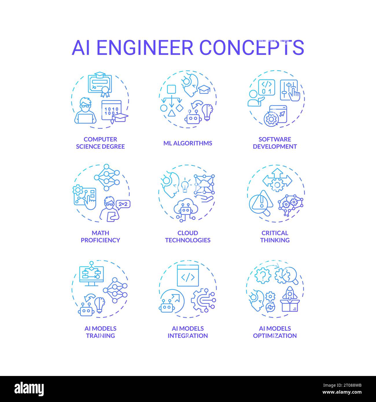 Thin line gradient icon set representing AI engineer Stock Vector Image ... Thin line gradient icon set representing AI engineer Stock Vector Image ...