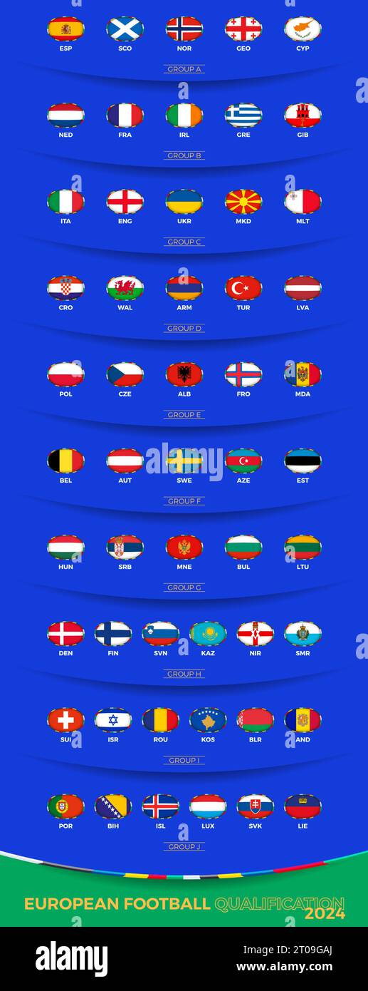Qualifying for European football competition, vector flags sorted by ...