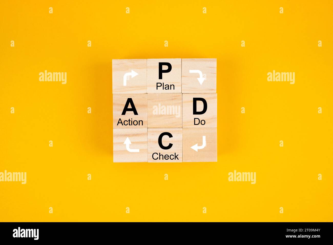 Wooden cubes PDCA Cycle on yellow background. Continuous improvement on ...