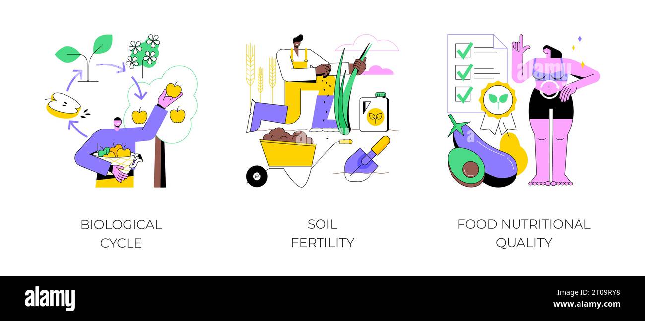 Organic farming abstract concept vector illustration set. Biological ...