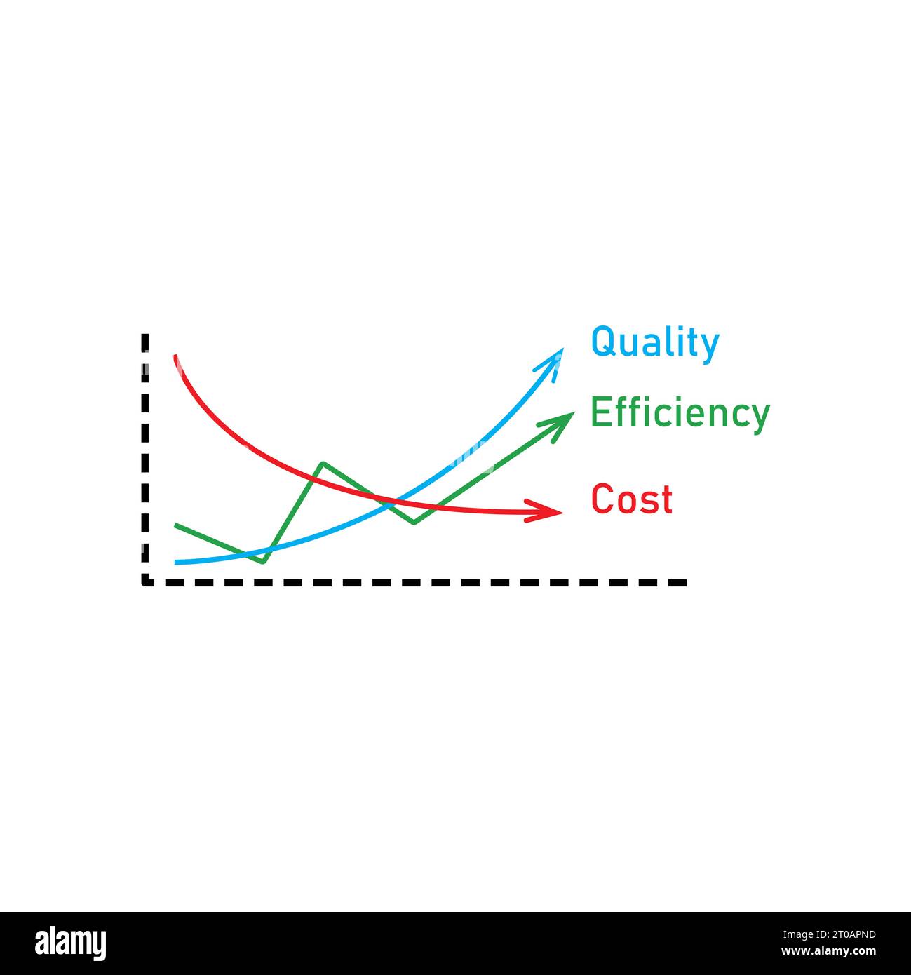 Mathematical quadrant hi-res stock photography and images - Alamy