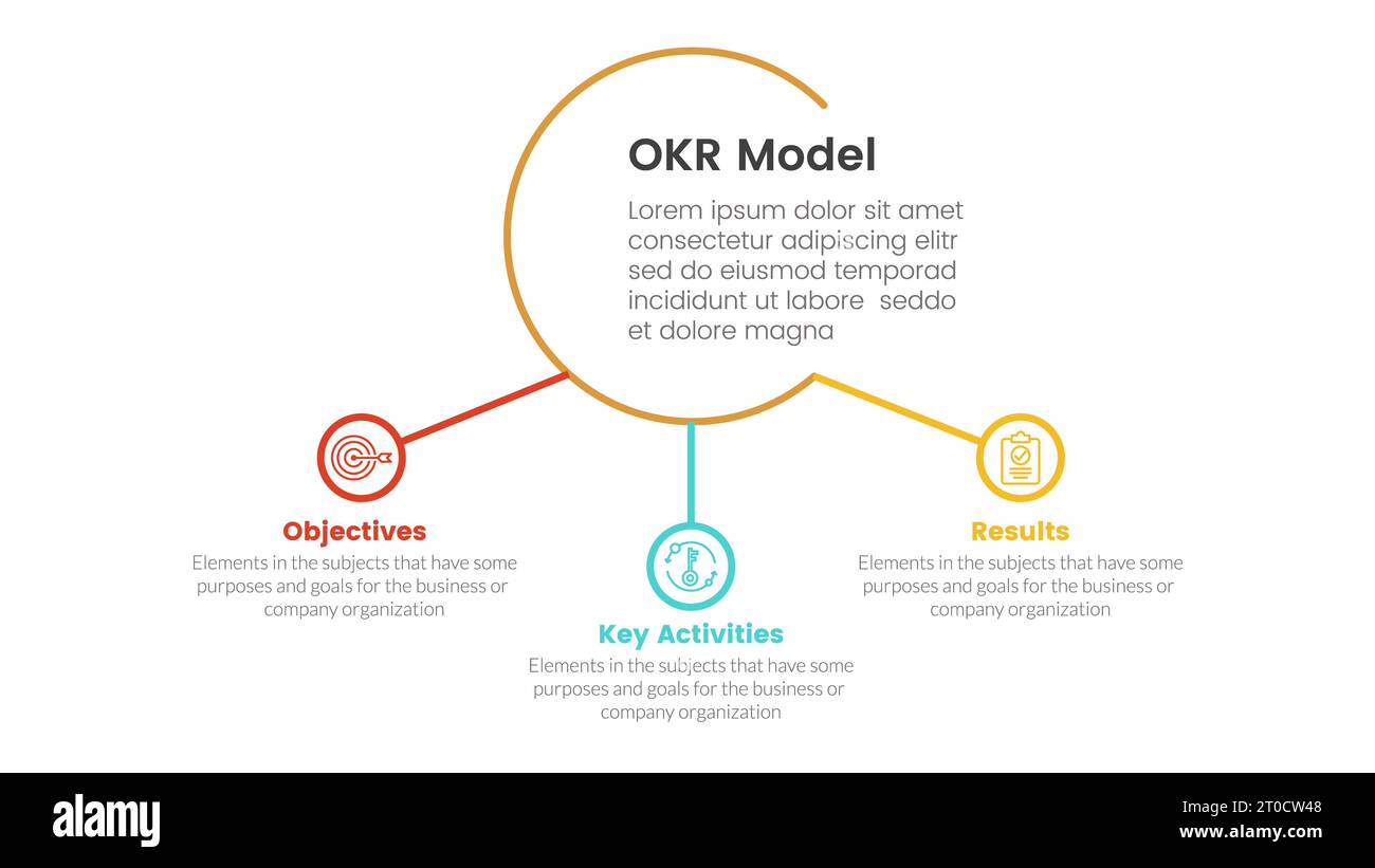 okr objectives and key results infographic 3 point stage template with ...