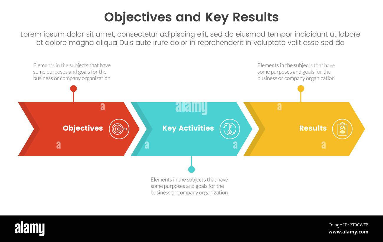okr objectives and key results infographic 3 point stage template with ...