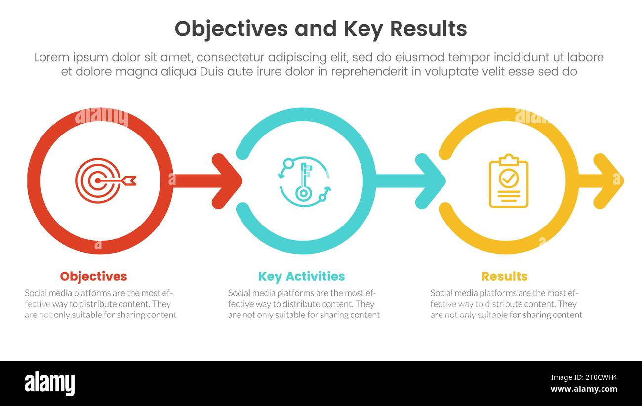 okr objectives and key results infographic 3 point stage template with ...