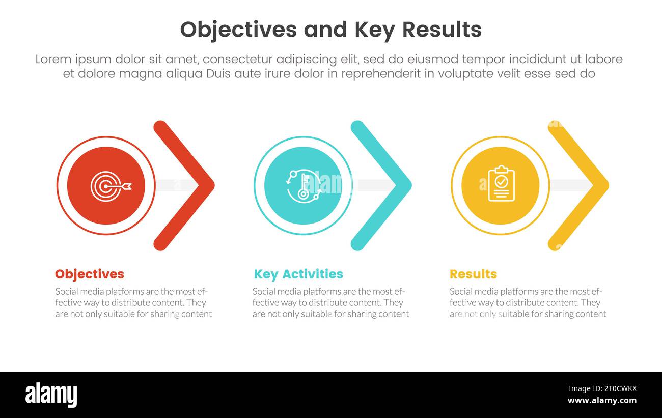okr objectives and key results infographic 3 point stage template with ...