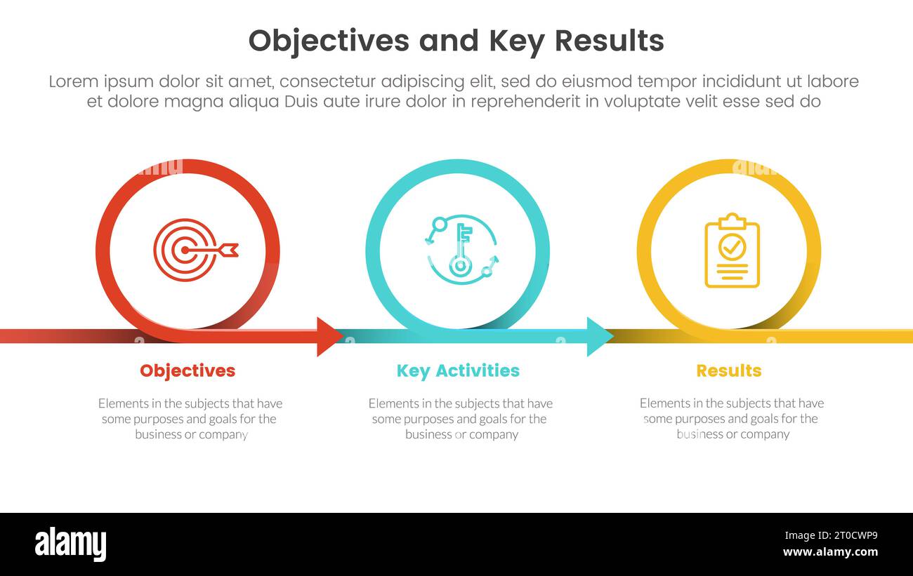 okr objectives and key results infographic 3 point stage template with circle or circular right ...