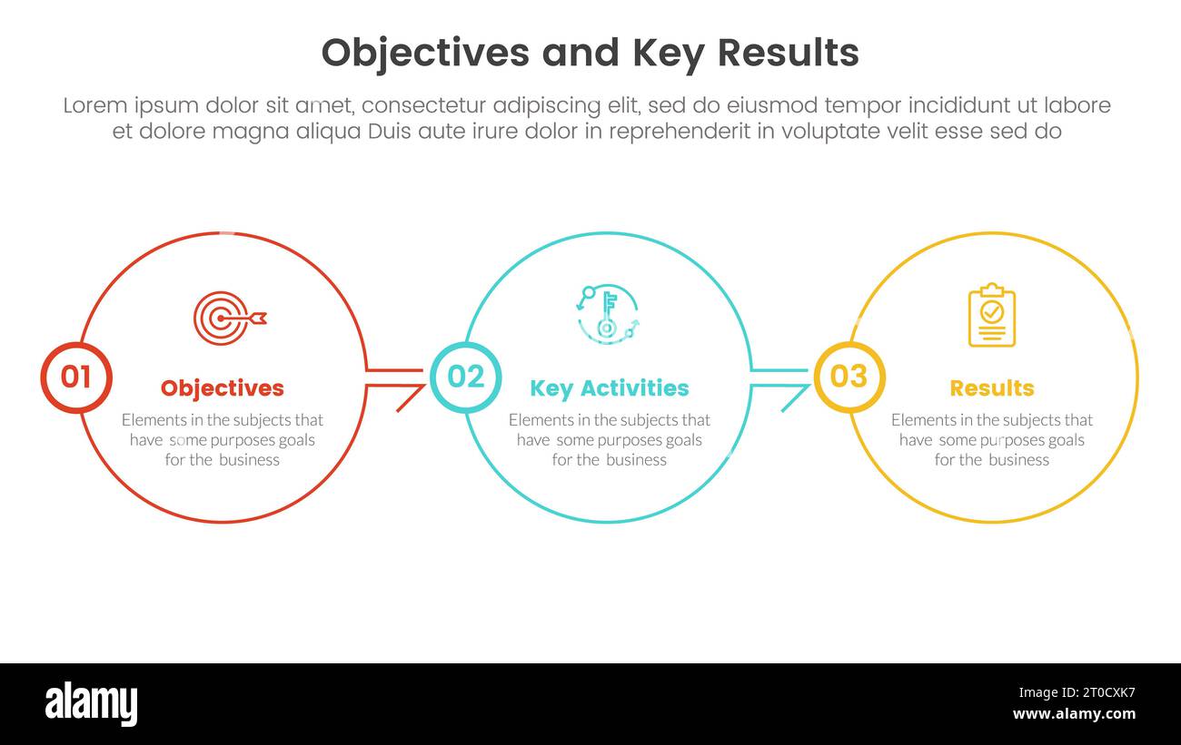okr objectives and key results infographic 3 point stage template with big circle outline right ...