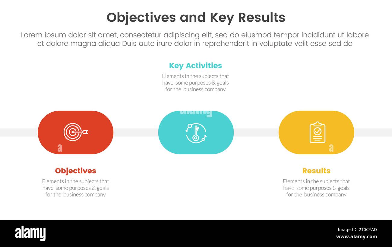 okr objectives and key results infographic 3 point stage template with ...