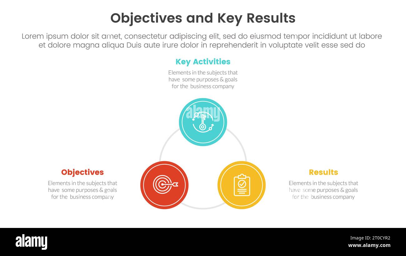 okr objectives and key results infographic 3 point stage template with ...