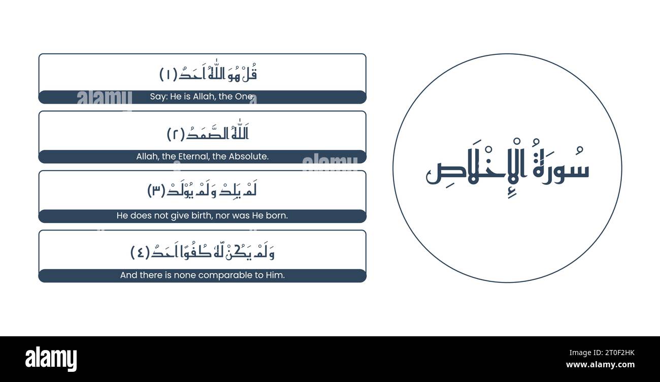 Quranic truth hi-res stock photography and images - Alamy