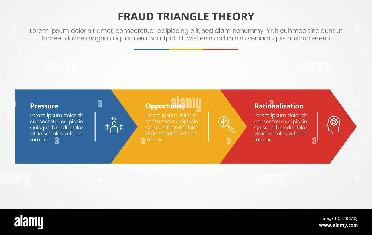 fraud triangle theory template infographic concept for slide presentation with big box rectangle ...