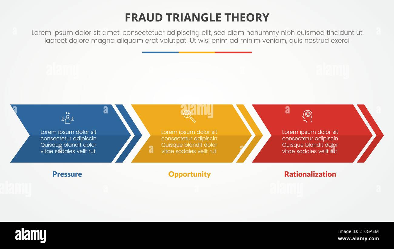 fraud triangle theory template infographic concept for slide ...