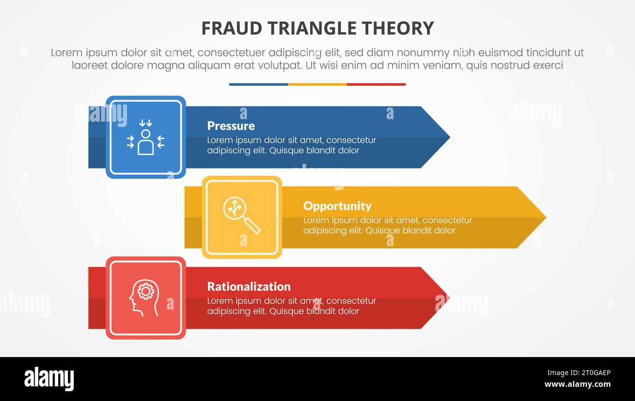 fraud triangle theory template infographic concept for slide presentation with long rectangle ...