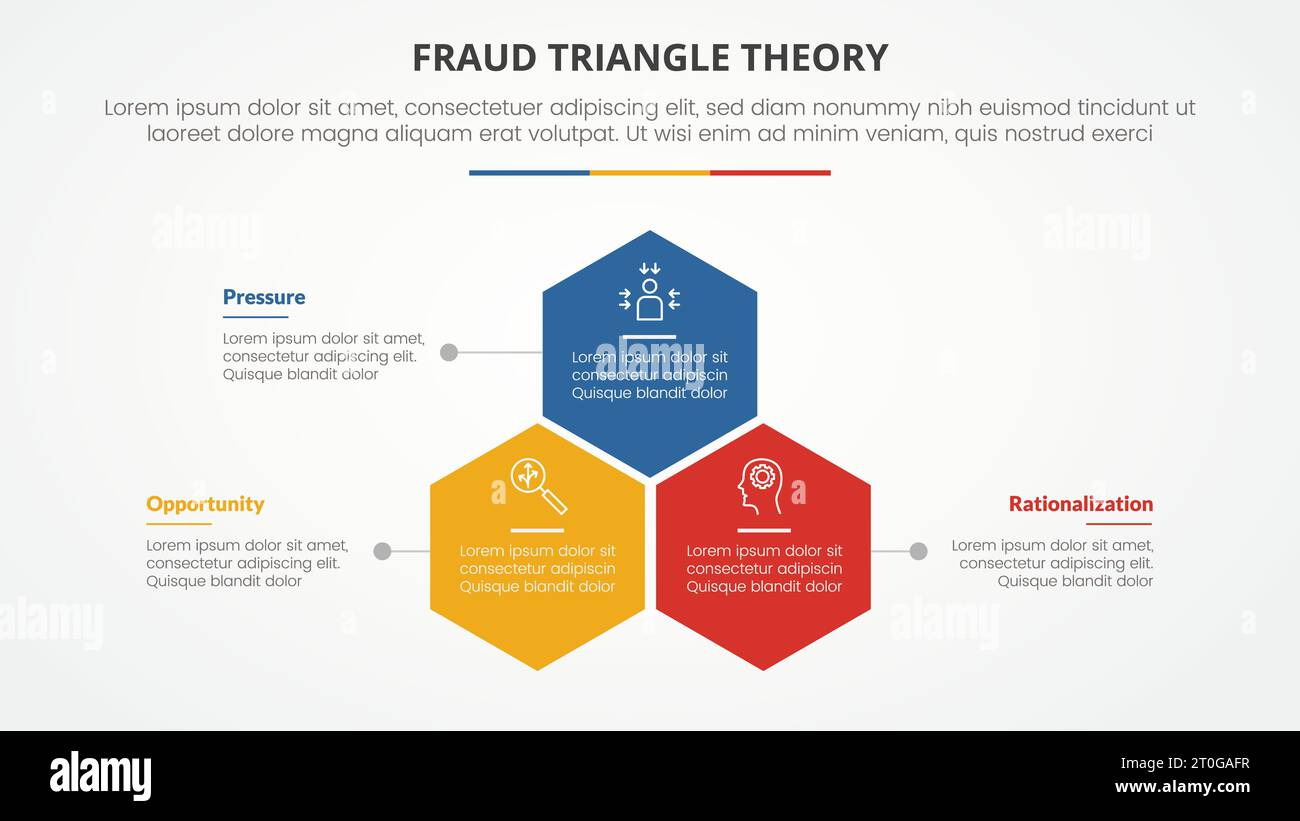 fraud triangle theory template infographic concept for slide ...