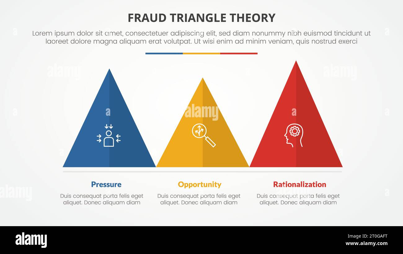 fraud triangle theory template infographic concept for slide presentation with triangle pyramid ...