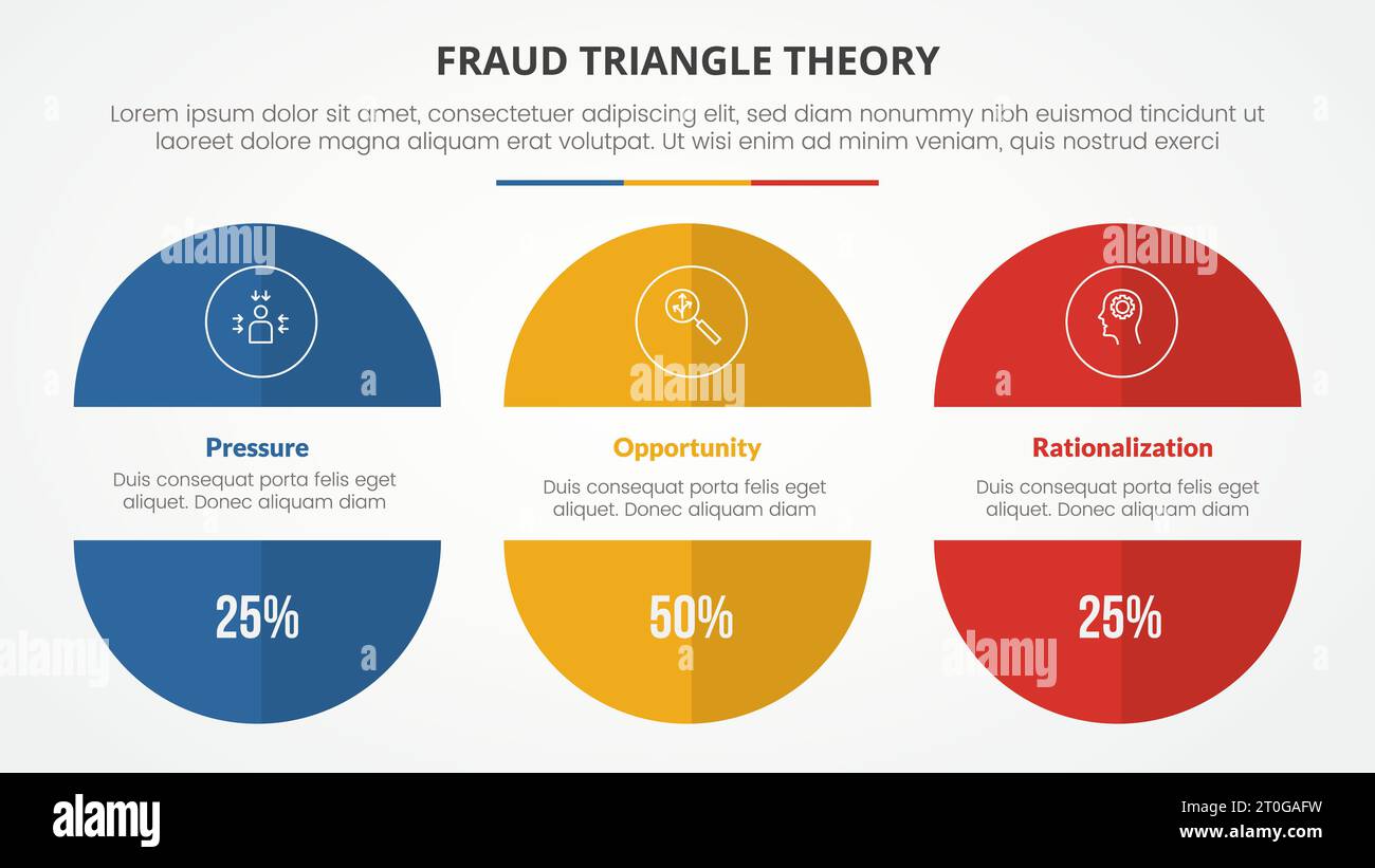 fraud triangle theory template infographic concept for slide ...