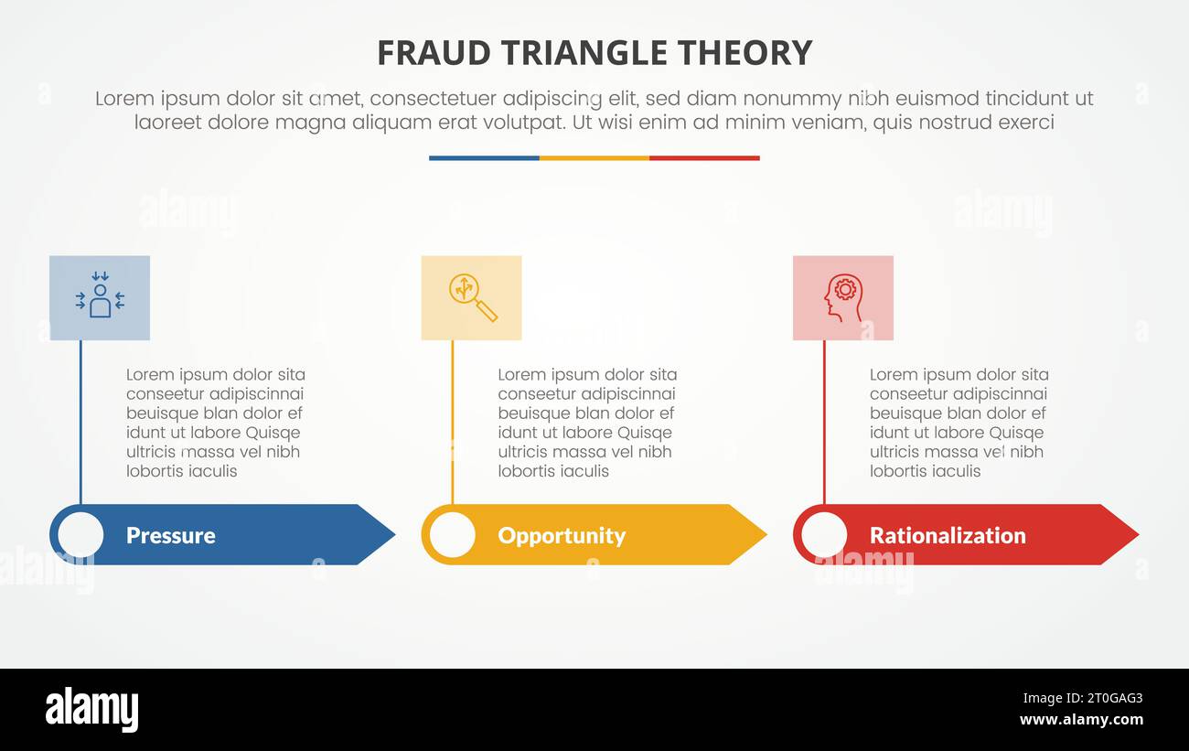 fraud triangle theory template infographic concept for slide ...