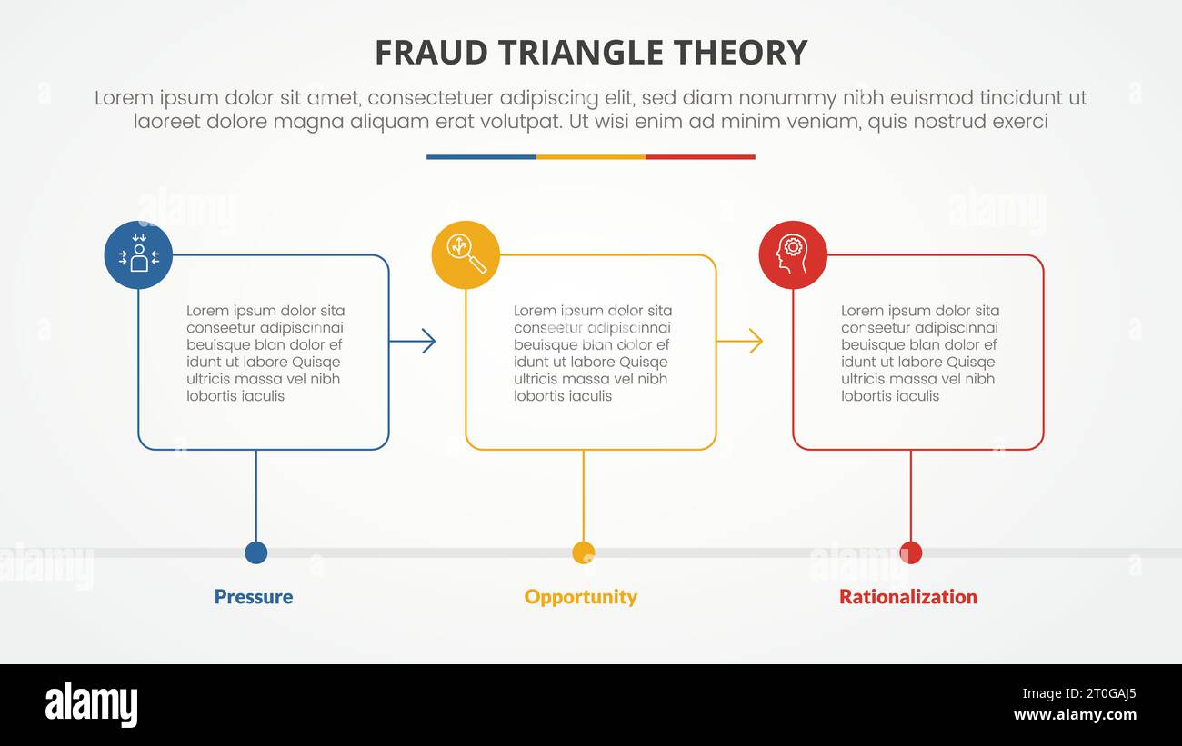 fraud triangle theory template infographic concept for slide ...