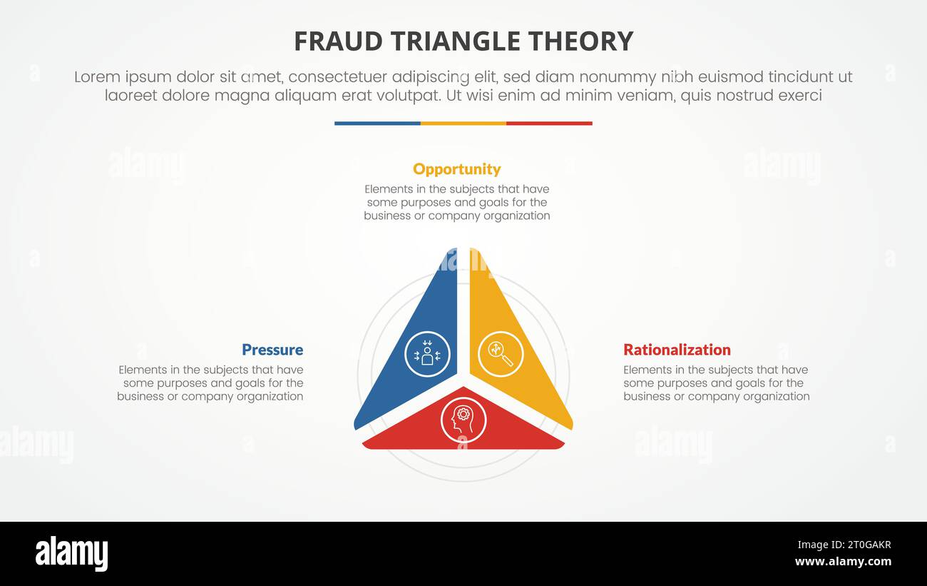 fraud triangle theory template infographic concept for slide presentation with triangle shape on ...