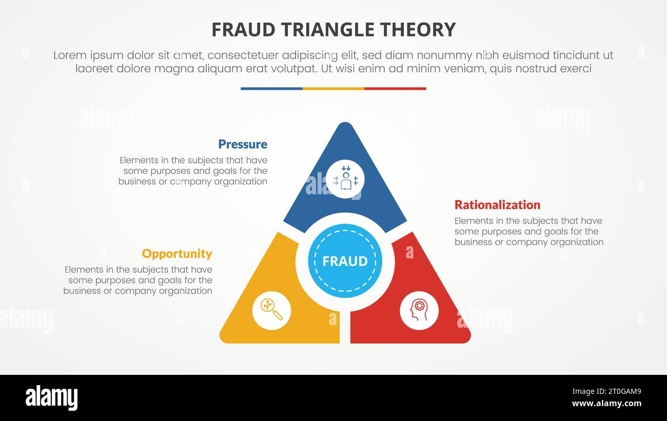 fraud triangle theory template infographic concept for slide ...