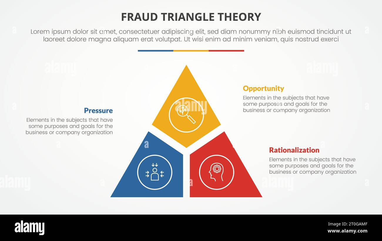 fraud triangle theory template infographic concept for slide ...