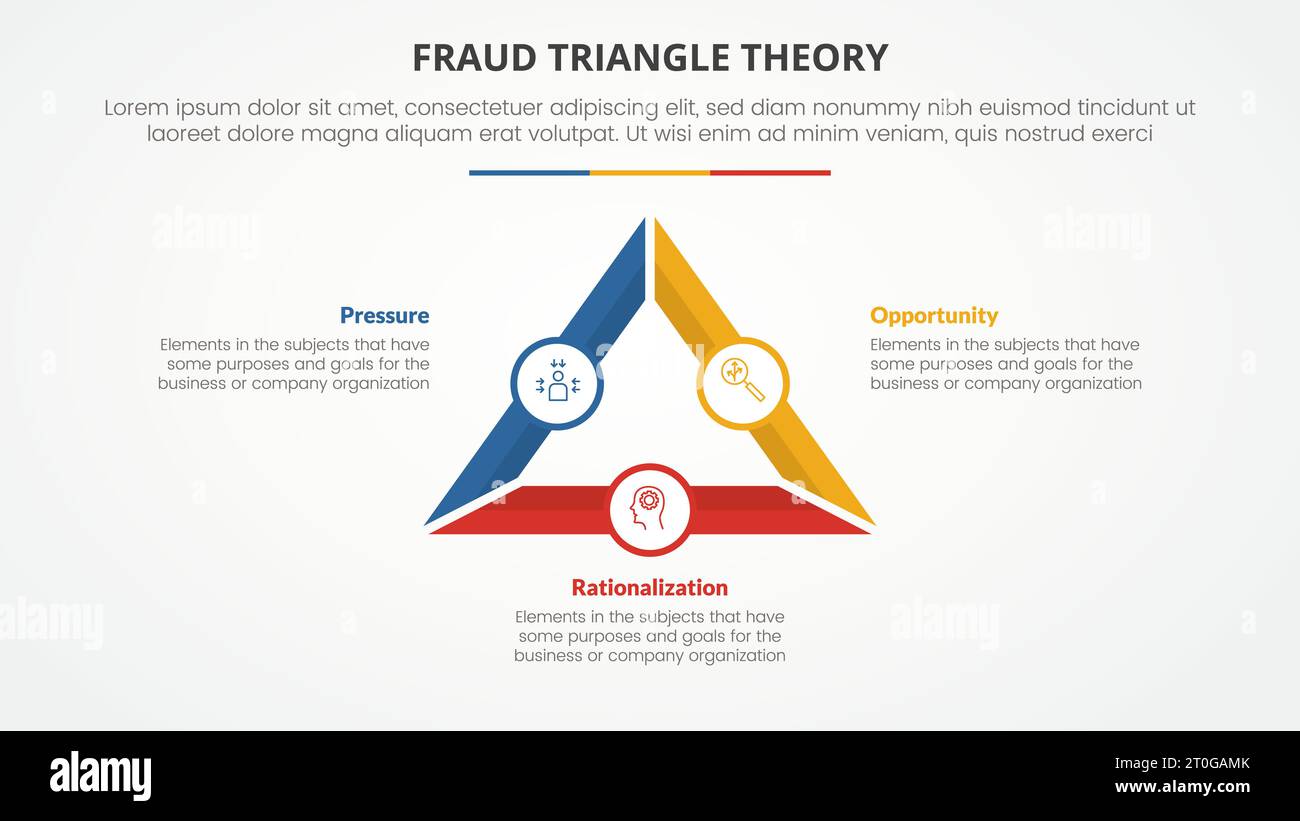 fraud triangle theory template infographic concept for slide presentation with triangle outline ...