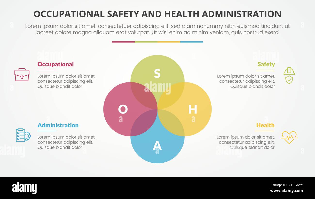 osha The Occupational Safety and Health Administration template ...