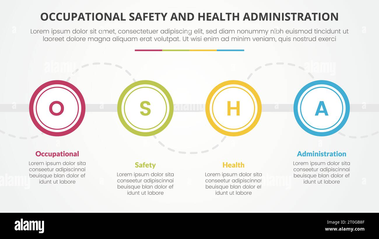 osha The Occupational Safety and Health Administration template ...