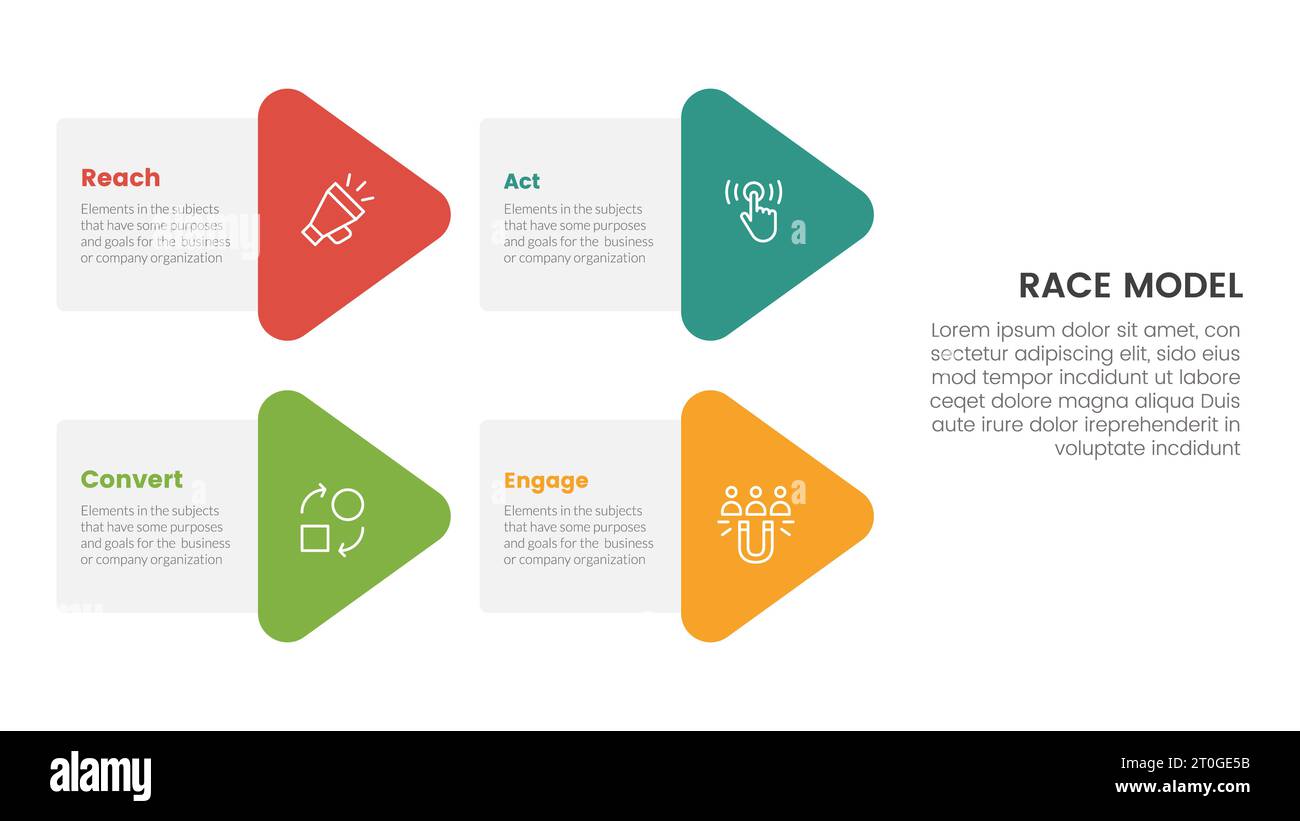 race business model marketing framework infographic with arrow shape ...