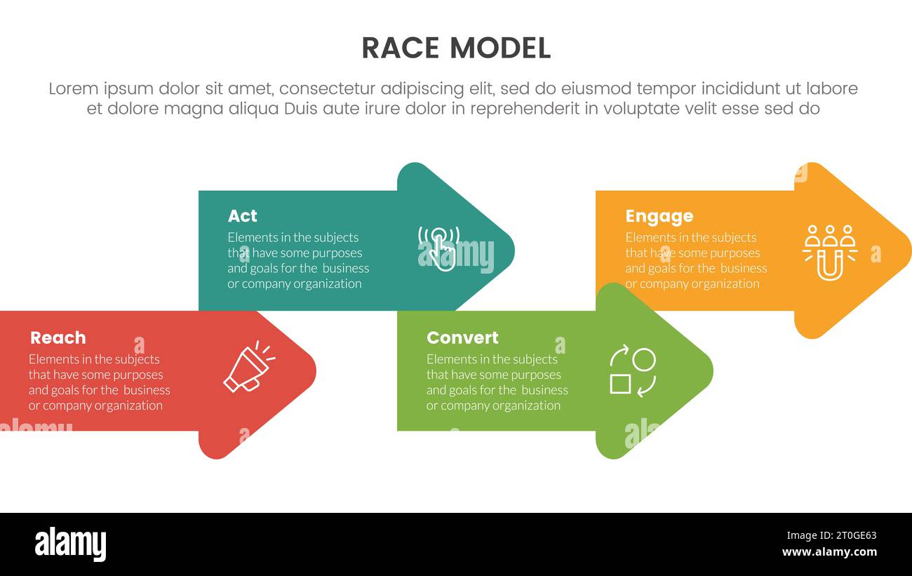 race business model marketing framework infographic with arrow shape ...