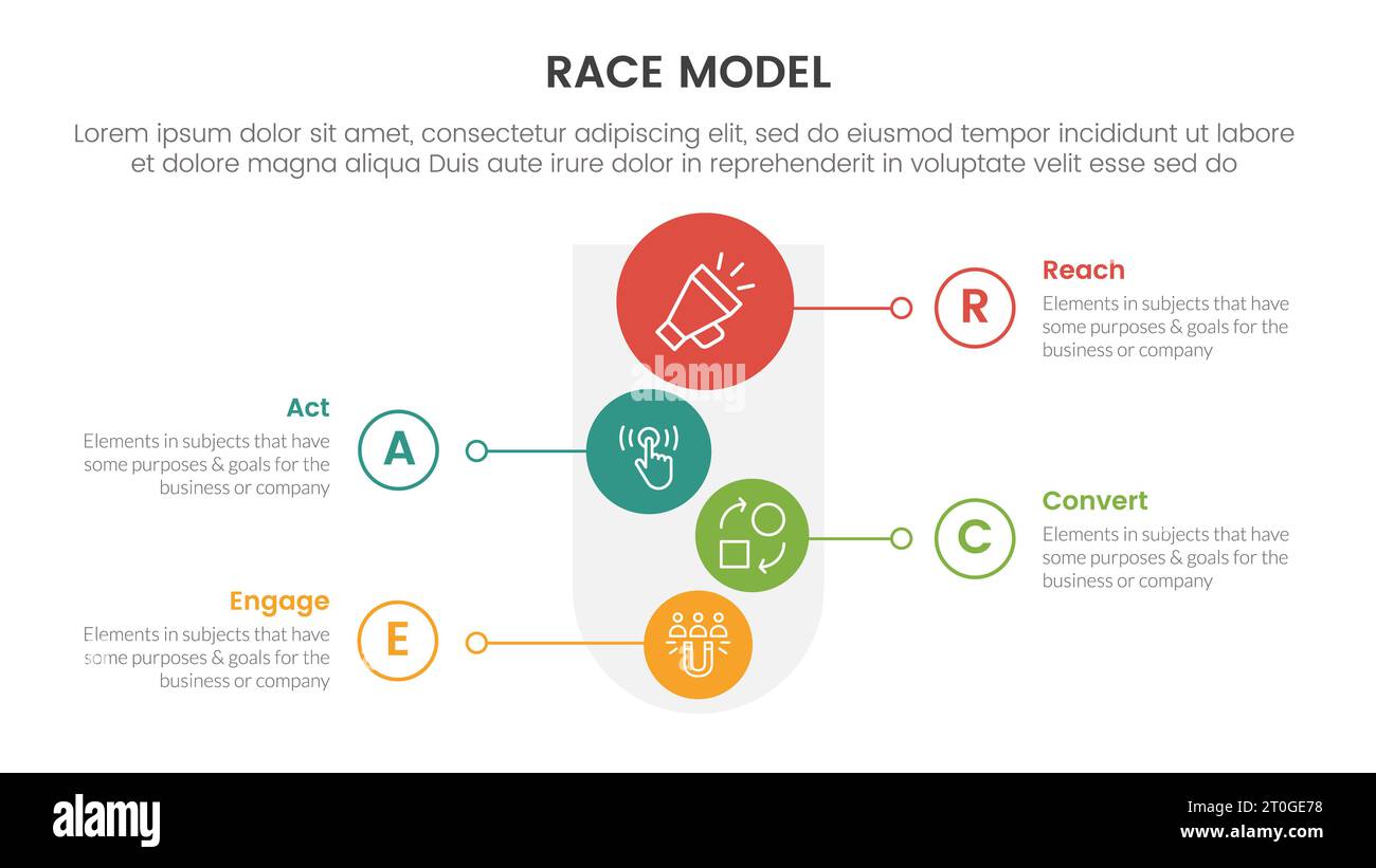 race business model marketing framework infographic with funnel and ...