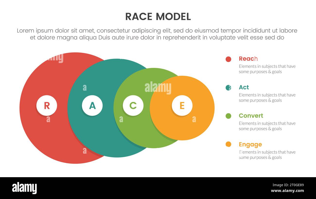 race business model marketing framework infographic with big circle ...