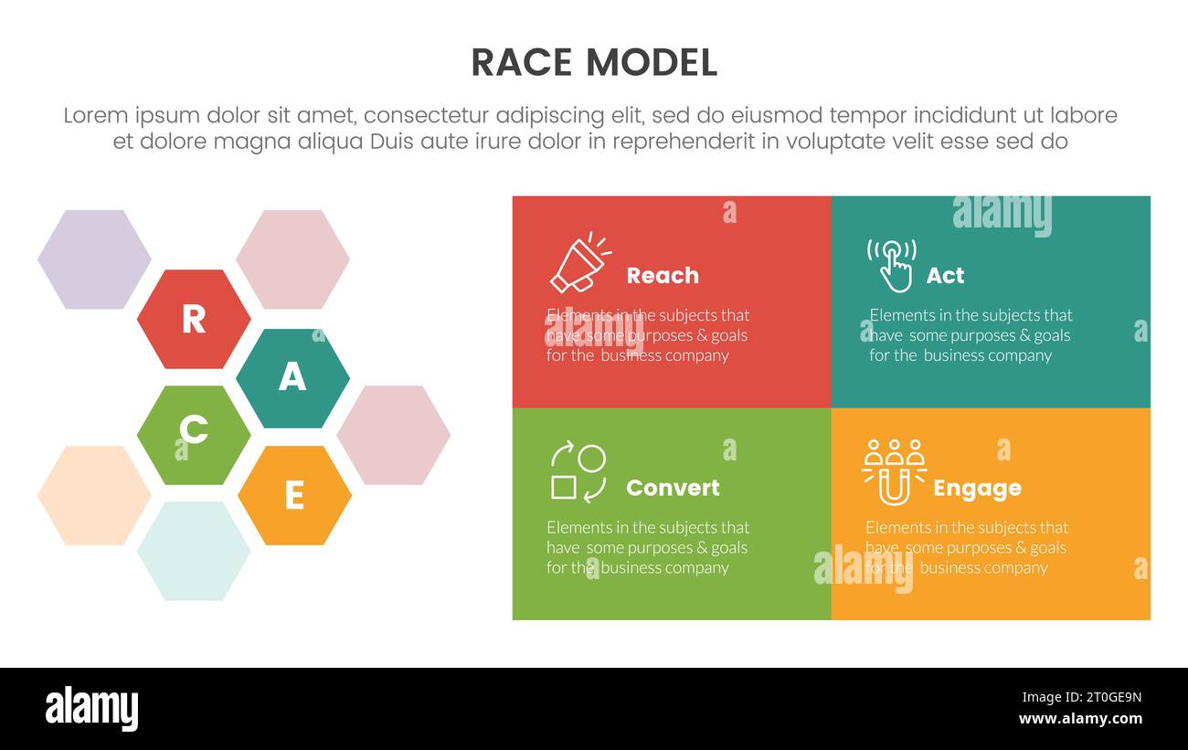 race business model marketing framework infographic with honeycomb and ...
