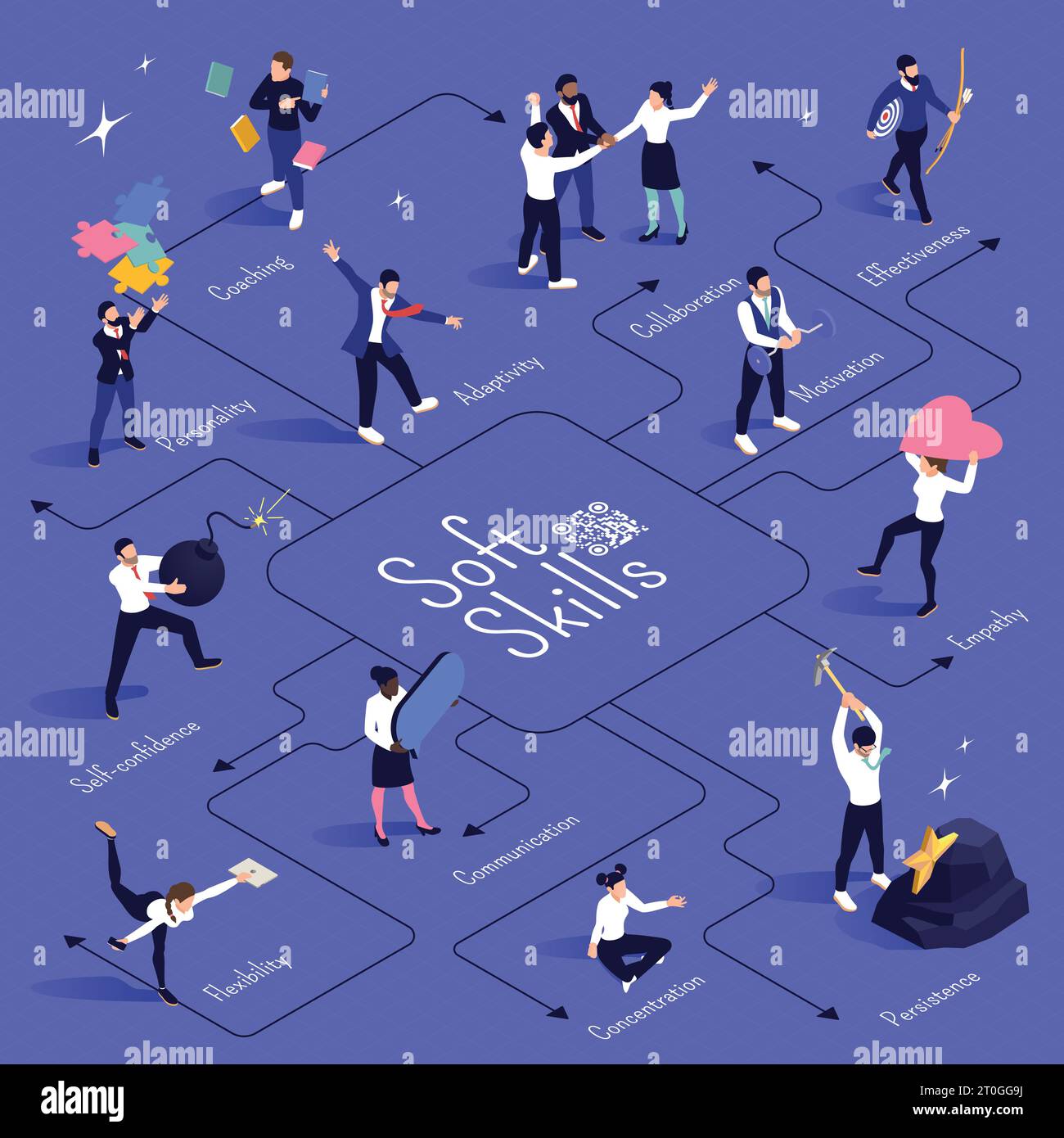 Soft skills isometric flowchart with collaboration motivation ...